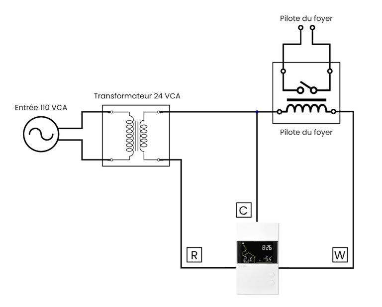Est-il possible de contrôler mon foyer au gaz avec l'un de vos ...